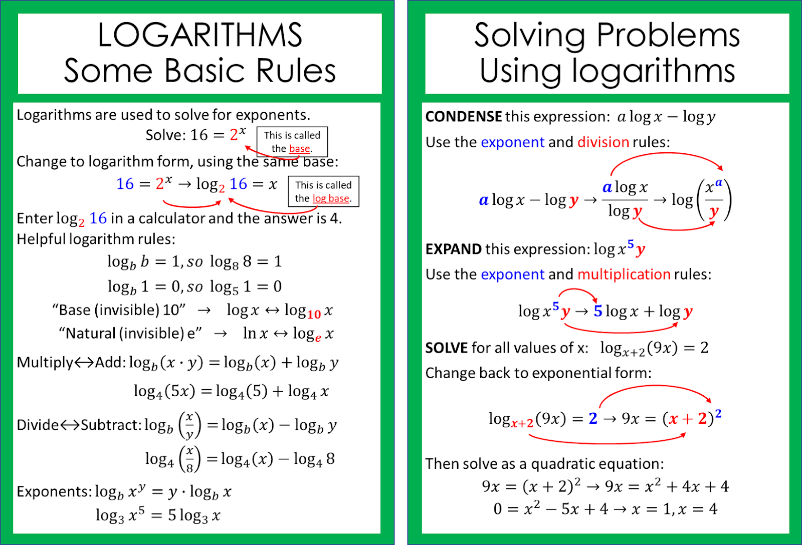 Unit 5 1 5 7 Basics Of Logarithms