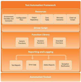 Selenium automation framework: Selenium Interview Questions Part - 4