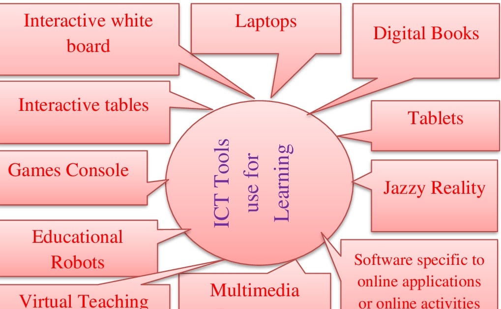 Effective and Creative Lesson Plans ! For Teachers By Teacher: ICT ...