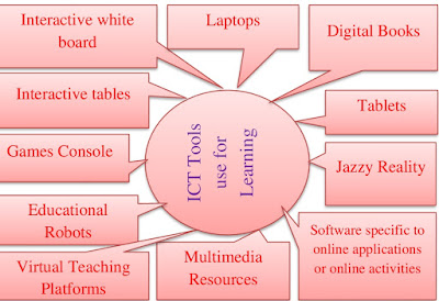 ICT Tools used for Learning in the Classroom& Its Advantages ...