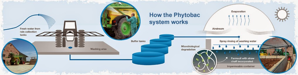Homo agricola: Phytobac