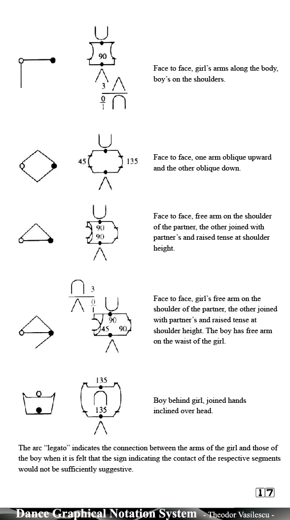 圓舞匯 Dance Together: Graphical Dance Notation System - Theodor Vasilescu