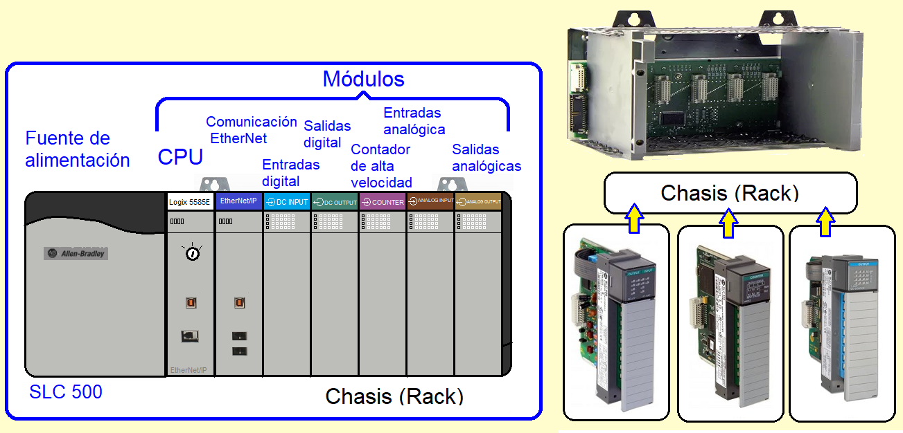 coparoman: Sistema de control de automatización programable modular