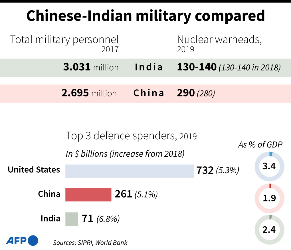 War News Updates: Military And Intelligence News Briefs -- June 19, 2020
