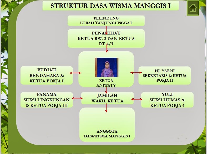 Maret 2014 ~ DASA WISMA MANGGIS