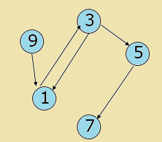 ESTRUCTURA DE DATOS Unidad 4: ESTRUCTURAS NO LINEALES: ESTRUCTURA DE ...