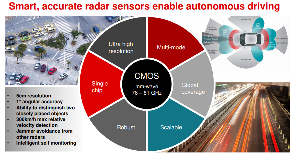 Qualities that the Radar System Should Posses for ADAS