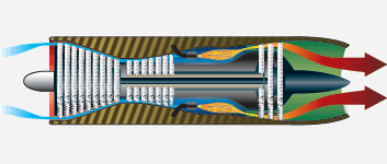 Aircraft Gas Turbine Engine Turbine Section
