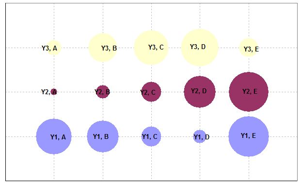 Advanced Graphs Using Excel : Creating bubble chart (tricks and tips)