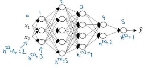Ö>: [Machine Learning] Deep neural network vs shallow neural network