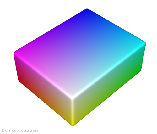 Fun math art (pictures) - benice equation: Rounded Cuboid with ...