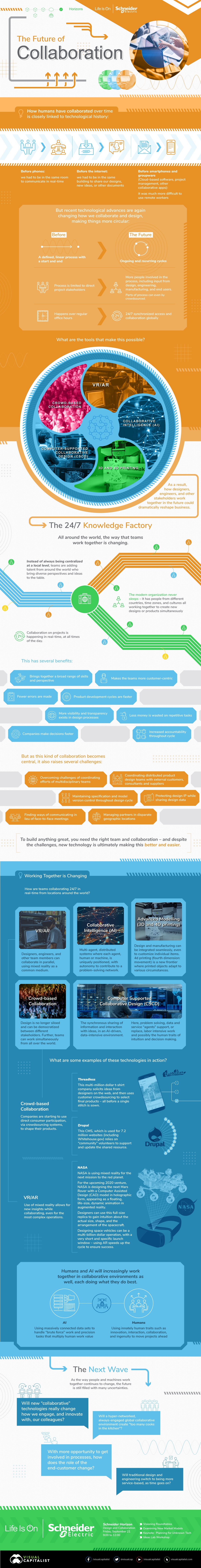 The Future Of Collaboration #Infographic - Visualistan