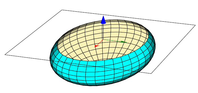 PStricks : applications: Sections circulaires d'un ellipsoïde avec pst ...