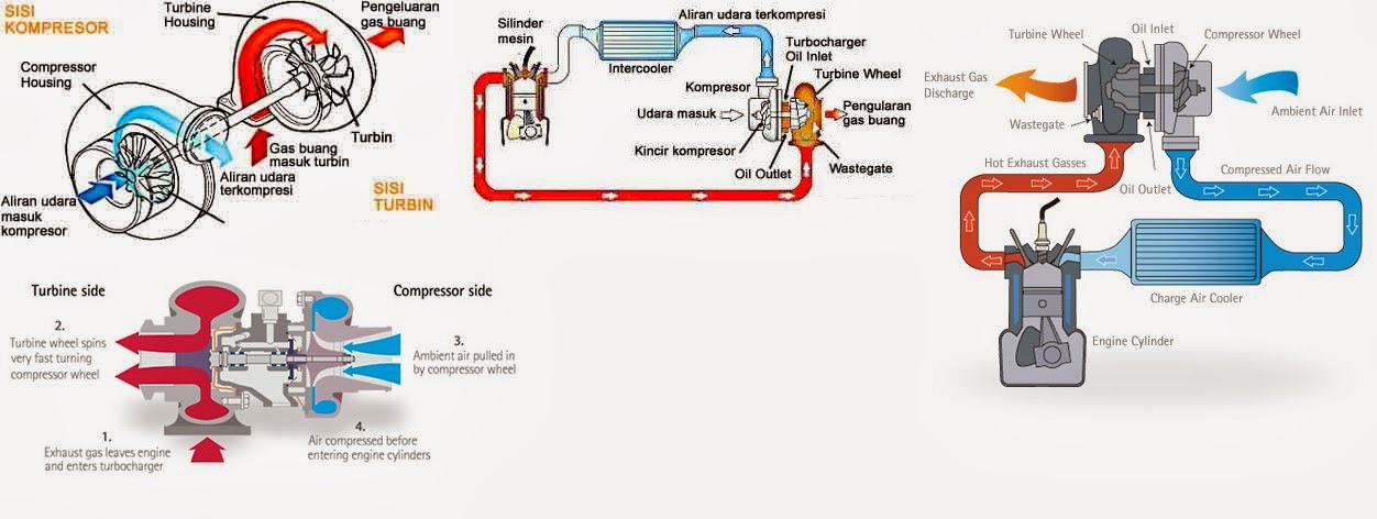 Mechanical World Turbo Intercooler Functions Explained