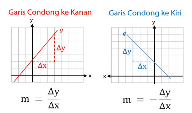GRADIEN - Media Pembelajaran Online Guru Spensaka | SMPN1KALIMANAH