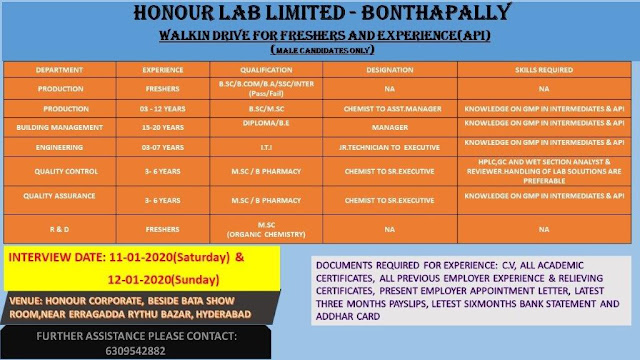 Honour Lab Ltd - Walk-In Interview for Freshers & Experienced ...