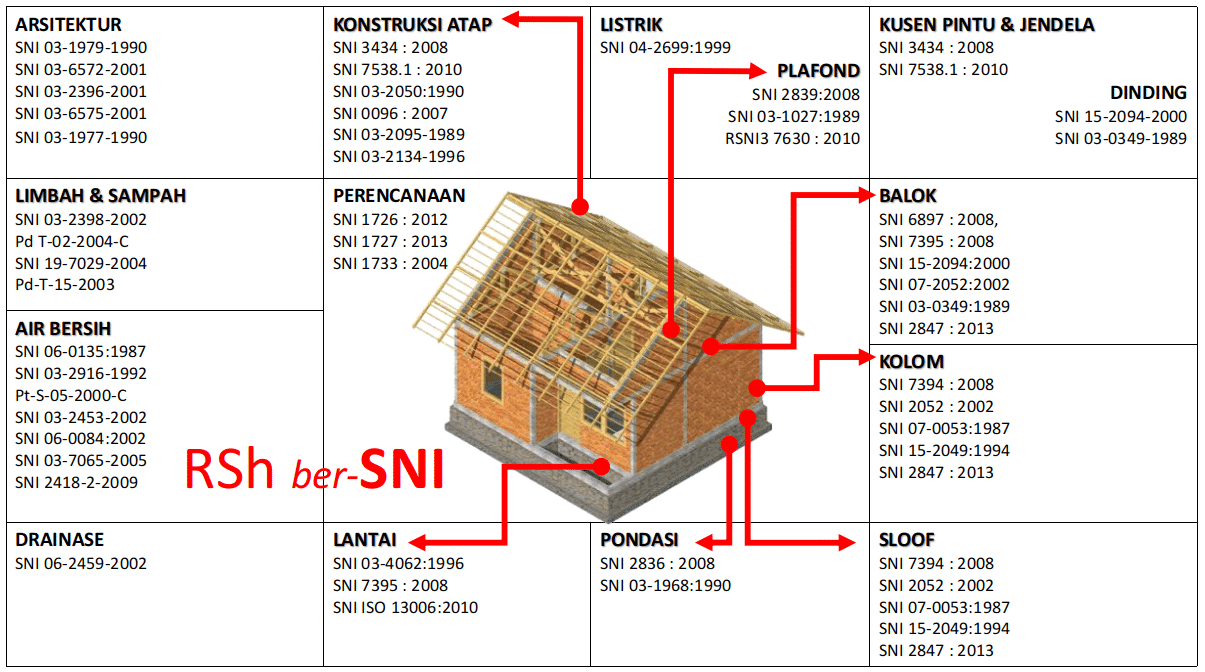 Rumah Panel Surabaya - Bangun Rumah Panel Kuat Cepat Murah Surabaya ...