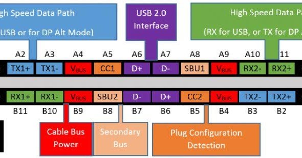 Charging Cable, Connector and Data, Power Lines Details
