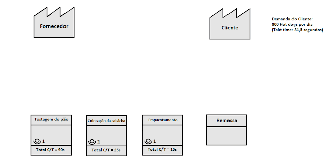 Value Stream Mapping (VSM): O que é e como fazer um - Engquimicasantossp