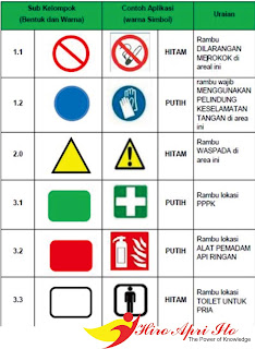 Penjelasan Lengkap Pengertian, Tujuan, Dasar Hukum, Rambu - Rambu K3 ...
