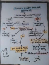 Foghorn Farm Donkey Training: Donkey Math