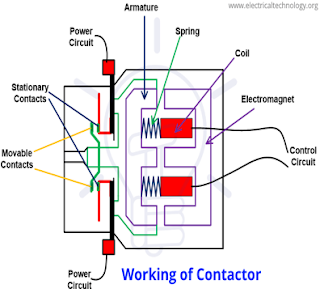 Basics of Contactor