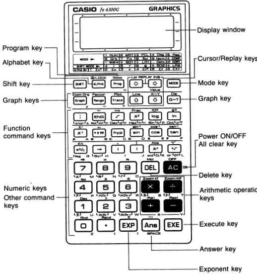 Retro Ordenadores Orty: Calculadora Casio fx-6300G GRAPHICS (1991)