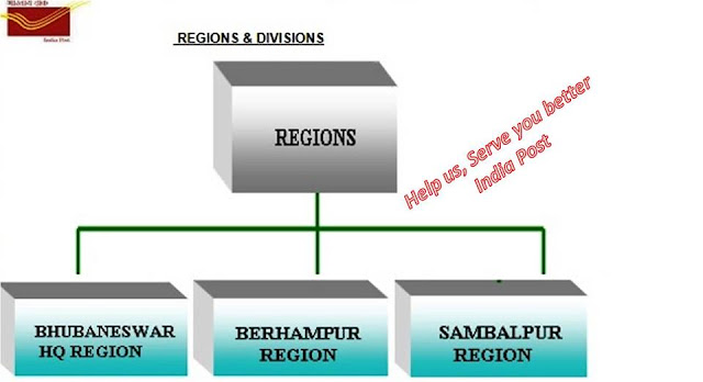 Orissa Circle Post Regions ~ Xploring Ghanashyam