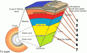 lies and claims about the quran : seven earths or layers of the earth