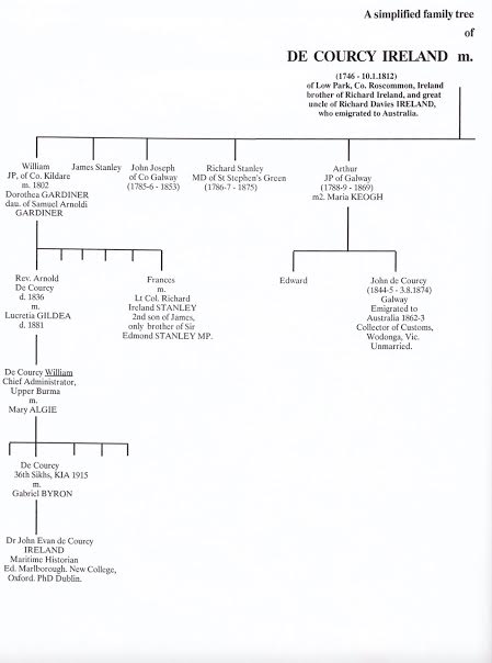 Ireland/DeCourcy/Dewhurst Family Archives: De Courcy Ireland and ...
