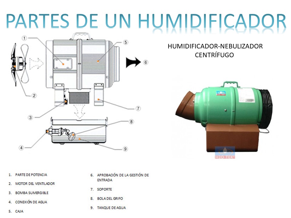 OPERACIONES UNITARIAS: HUMIDIFICACION / INTERCAMBIO IONICO