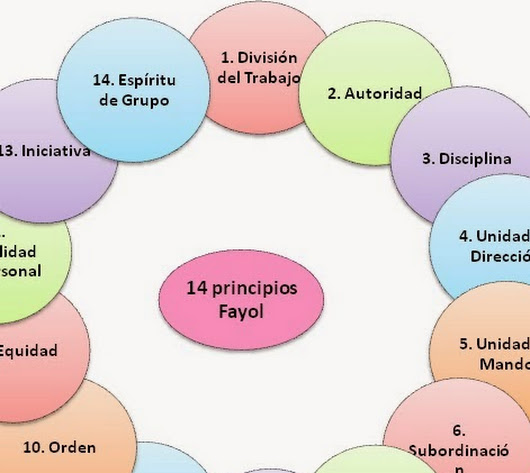Los 14 Principios De Fayol Tados - vrogue.co Los 14 Principios De Fayol Tados - vrogue.co