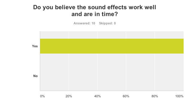 Stop Motion Animation: Animation Project - Feedback / Analysis