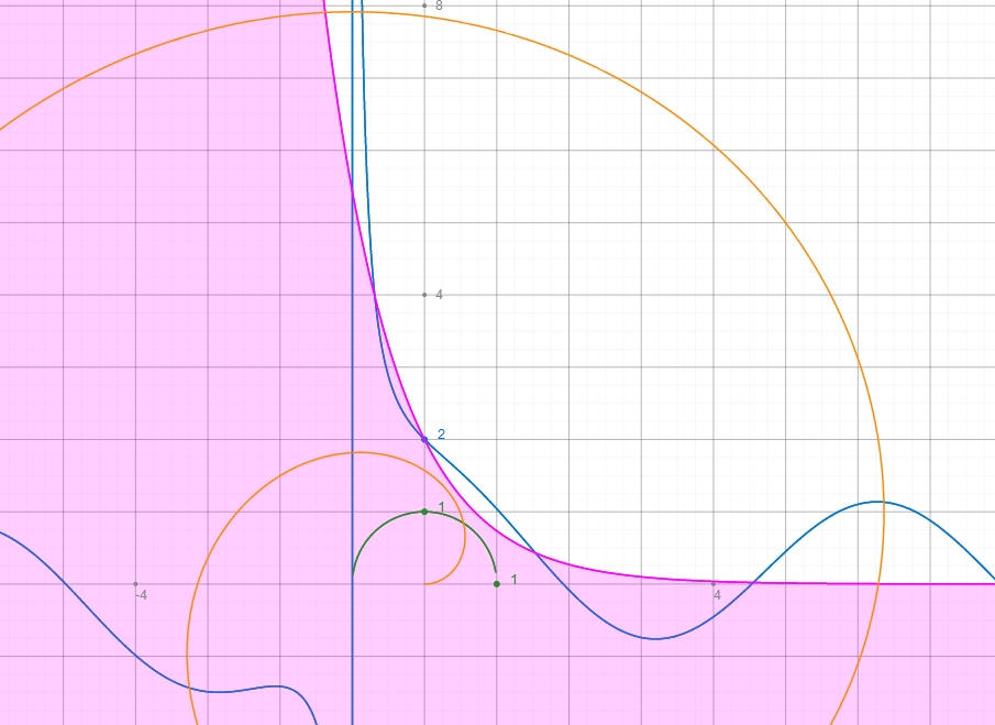 Labour Stats: Online graphical calculators