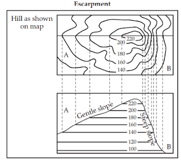 Revision Notes for Interpretation and Topographical Maps Class 10 ...