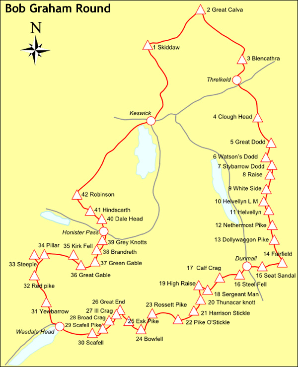 Kathel Adventures: My Bob Graham Adventure