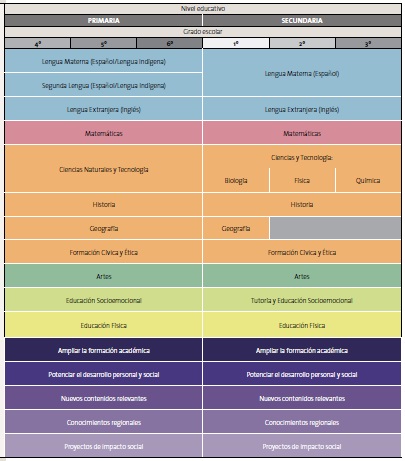 Mapa curricular y distribución del tiempo lectivo