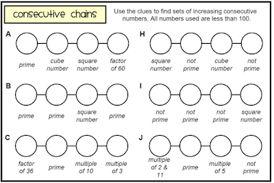 Resourceaholic: Year 7 Maths Activities
