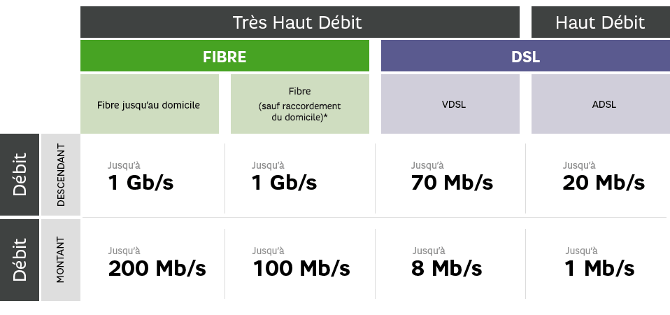 A.B.C du RESEAU : Les bases pour comprendre et créer un réseau local ...
