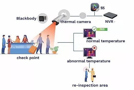 Arindam Bhadra: COVID-19 & Surveillance