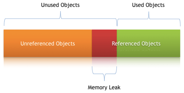 Unit - 1 Application Context