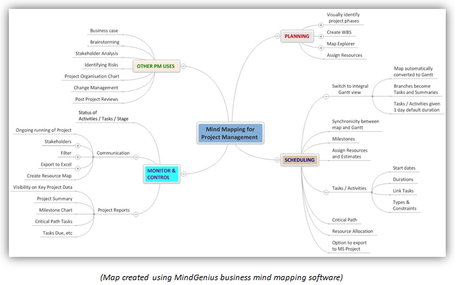 More MindGenius - Mind Mapping Software: Mind Mapping for Project ...