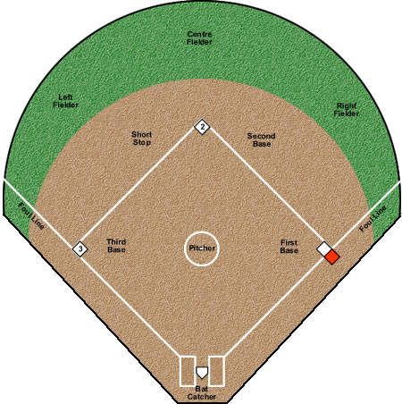 Fastpitch Softball Templates