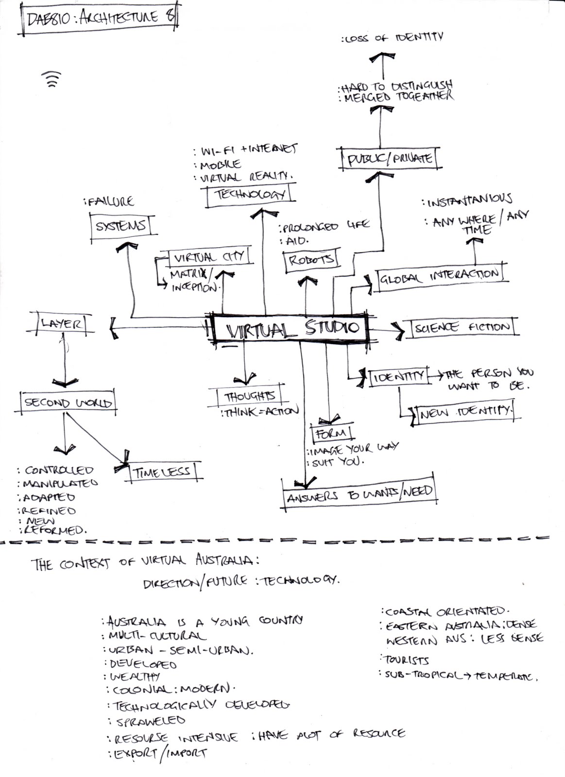 DAB810: Beau Davis: August 2011