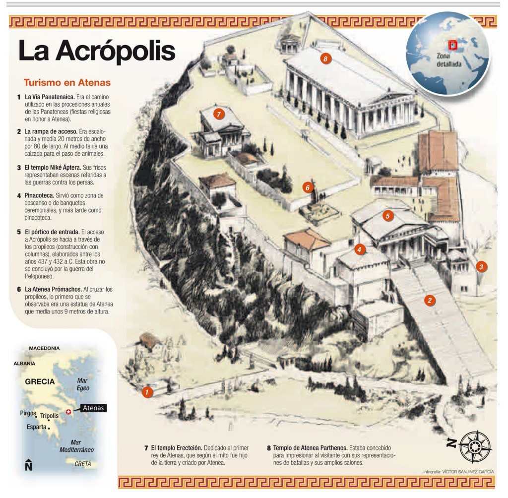 El Baúl de la Historia Universal: INFOGRAFÍA SOBRE LA ACRÓPOLIS DE ATENAS