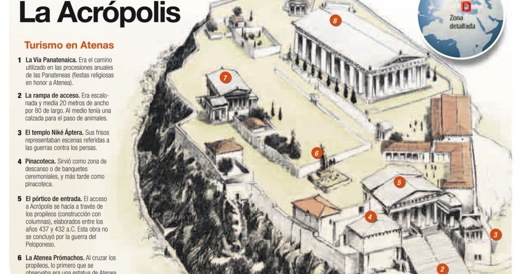 El Baúl de la Historia Universal: INFOGRAFÍA SOBRE LA ACRÓPOLIS DE ATENAS