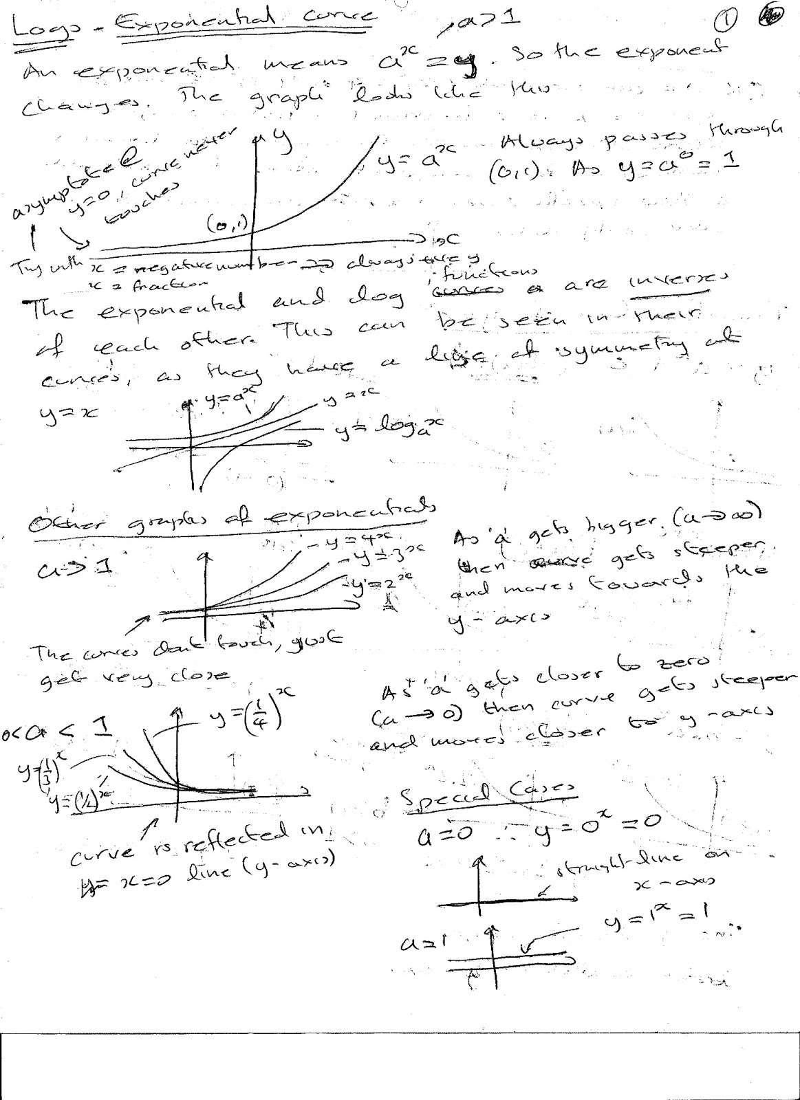 A Level Maths Notes: Logarithms - Exponential Curve Sketching