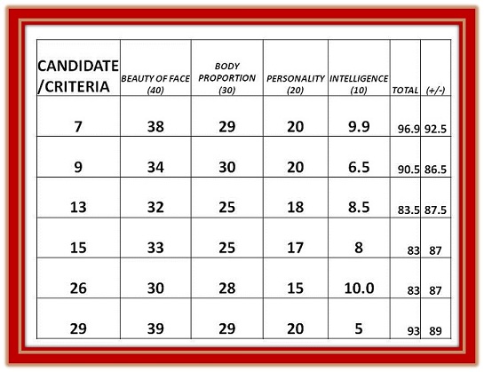 QUEENTESSENCE The Ultimate Pageant E zine OF PROBABILITIES AND queentessence-the-ultimate-pageant-e-zine-of-probabilities-and
