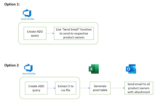 How to Utilize Microsoft Power Automate for Azure DevOps (ADO ...