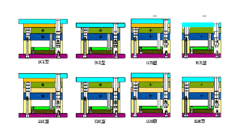 Standard and non-standard mold base